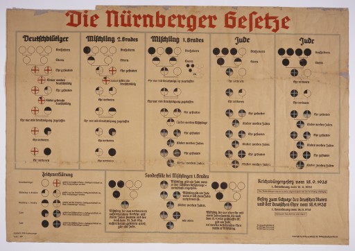 Creation of Lebensborn Program | Holocaust Encyclopedia